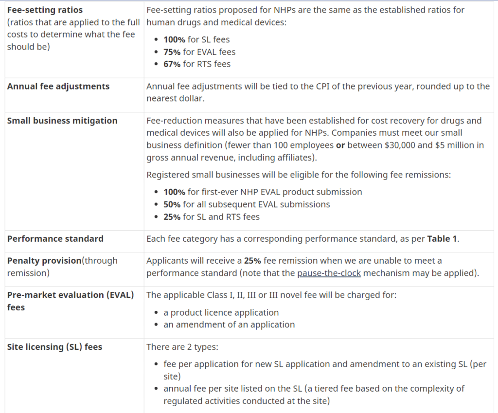Emergency Alert NNHPD proposed fees Impact on NHP companies