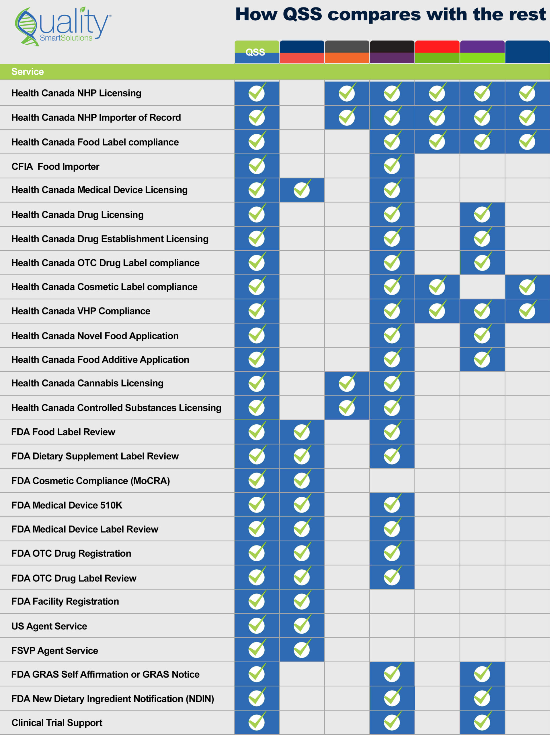 QSS Comparison to Compliance Industry Market - Quality Smart Solutions