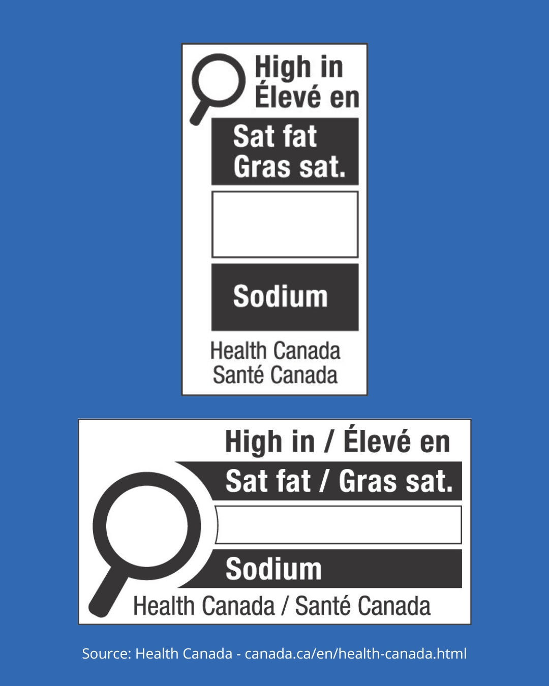 Health Canada’s New Front-of-Package Label Rules Explained